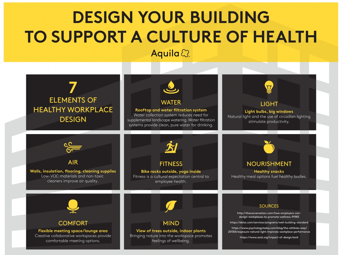 INFOGRAPHIC: Design your building to support a culture of health – Aquila